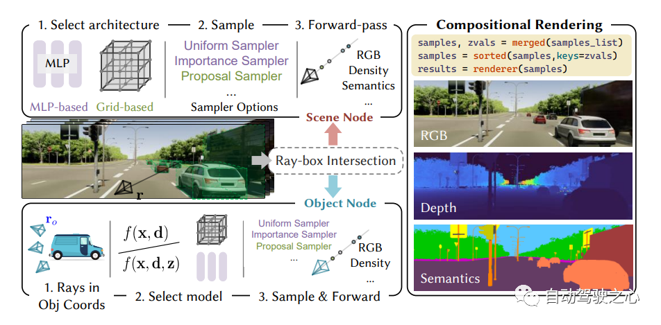 NeRF与自动驾驶的前世今生，近10篇论文汇总！-CSDN博客