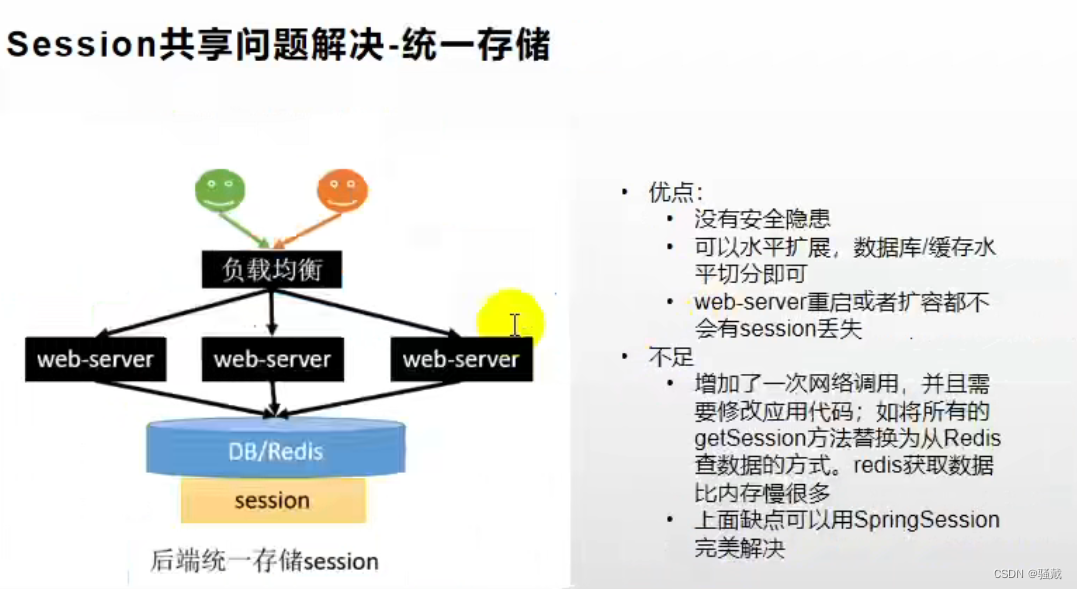认证服务------遇到的问题及解决方案_no session found by id caching result-CSDN博客