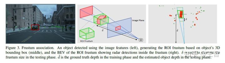 CenterNet目标检测模型及CenterFusion融合目标检测模型-CSDN博客