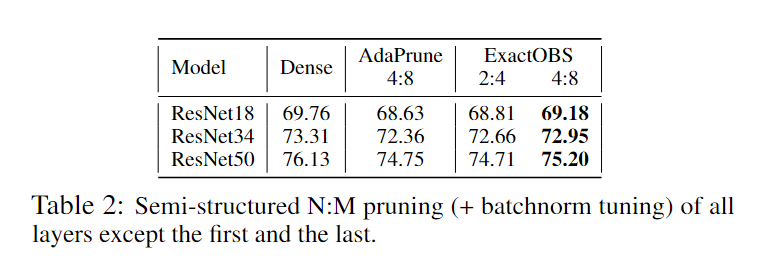 读论文——OPTIMAL BRAIN COMPRESSION_ A FRAMEWORK FORACCURATE POST-TRAINING QUANTIZATION AND PRUNING ...