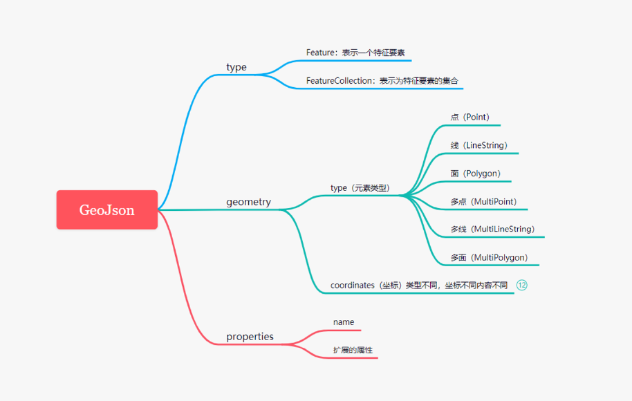 【三维地图】开发攻略 —— 详解“GeoJSON”技术和应用场景_为什么有的geojson白天可以访问晚上不行-CSDN博客