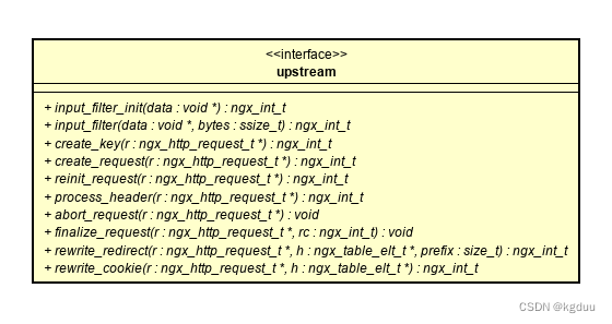 nginx的upstream模块_nginx upstream 模块-CSDN博客