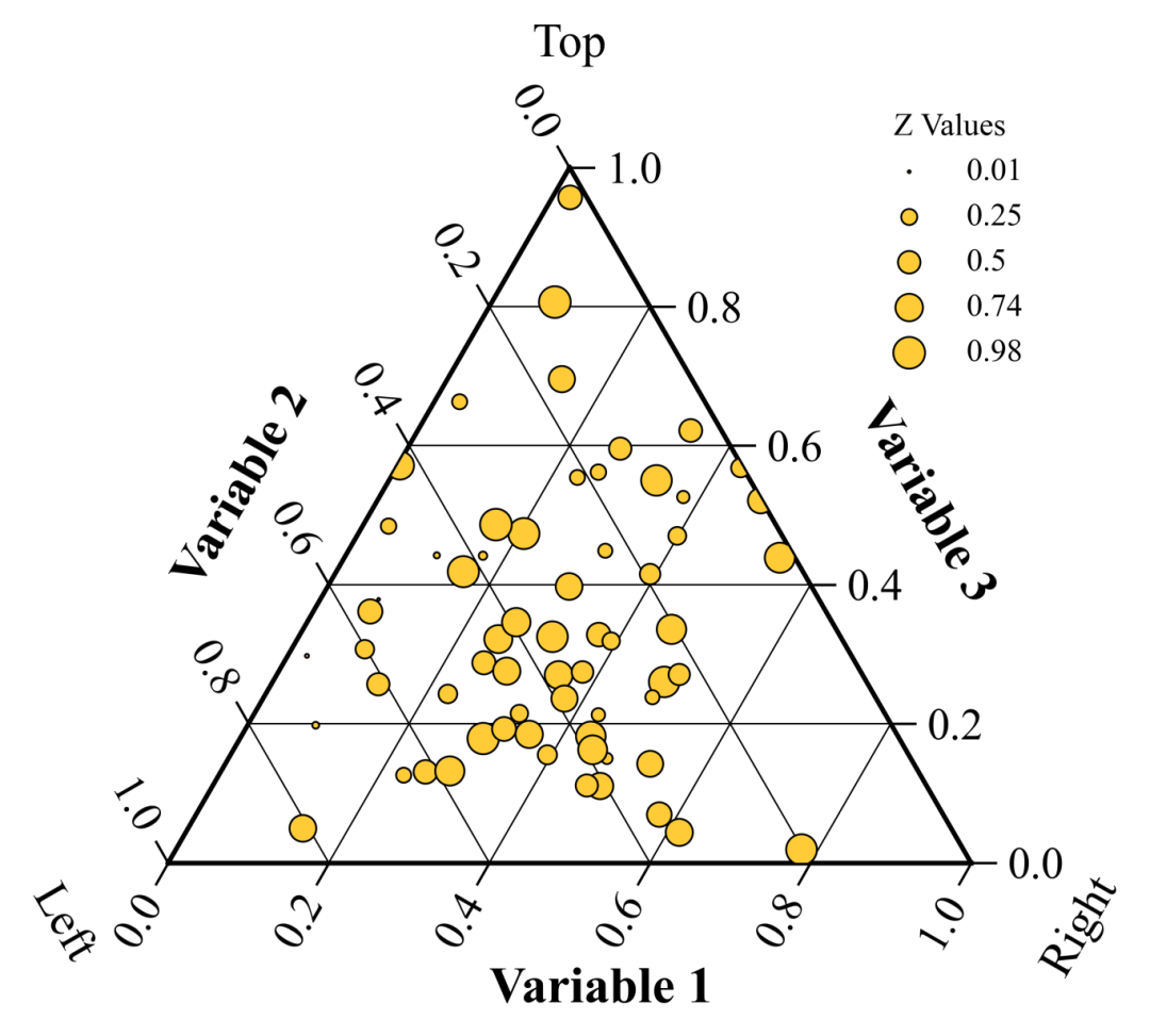 [科研论文绘图]学习笔记分享（上）_科研 环形图对比还是渐变-CSDN博客