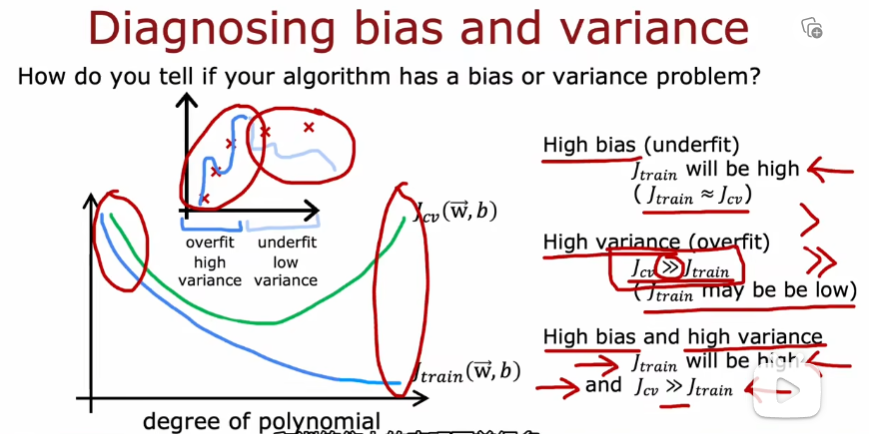 吴恩达机器学习 目标18天完成 8.24 Day14_iterative loop of ml development-CSDN博客