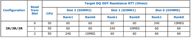 DDR4设计概述以及分析仿真案例_tabbed routing布线实例-CSDN博客