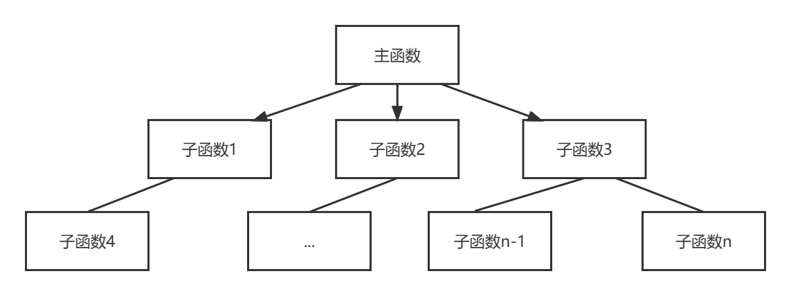Python 面向对象的基本概念、类和对象、类的设计简述面向对象程序设计的概念及类和对象的关系在python语言中如何声明类和定 Csdn博客