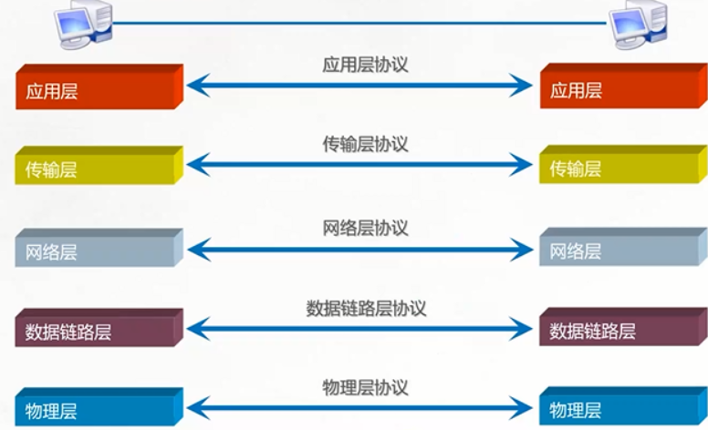 第二式tcpip模型通信使用asyncselect模型完成tcp通信的服务器端和客户端。 Csdn博客