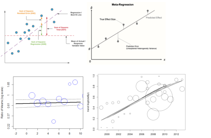 熟练掌握R语言的Meta分析全流程和不确定性分析，并结合机器学习等方法讲解Meta分析在文献大数据的延伸应用_r语言 metapower-CSDN博客