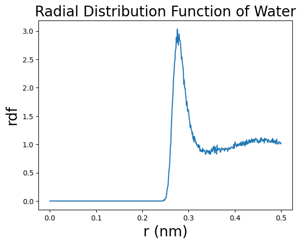 【转载】径向分布函数（RDF）计算：从原理到实践-CSDN博客
