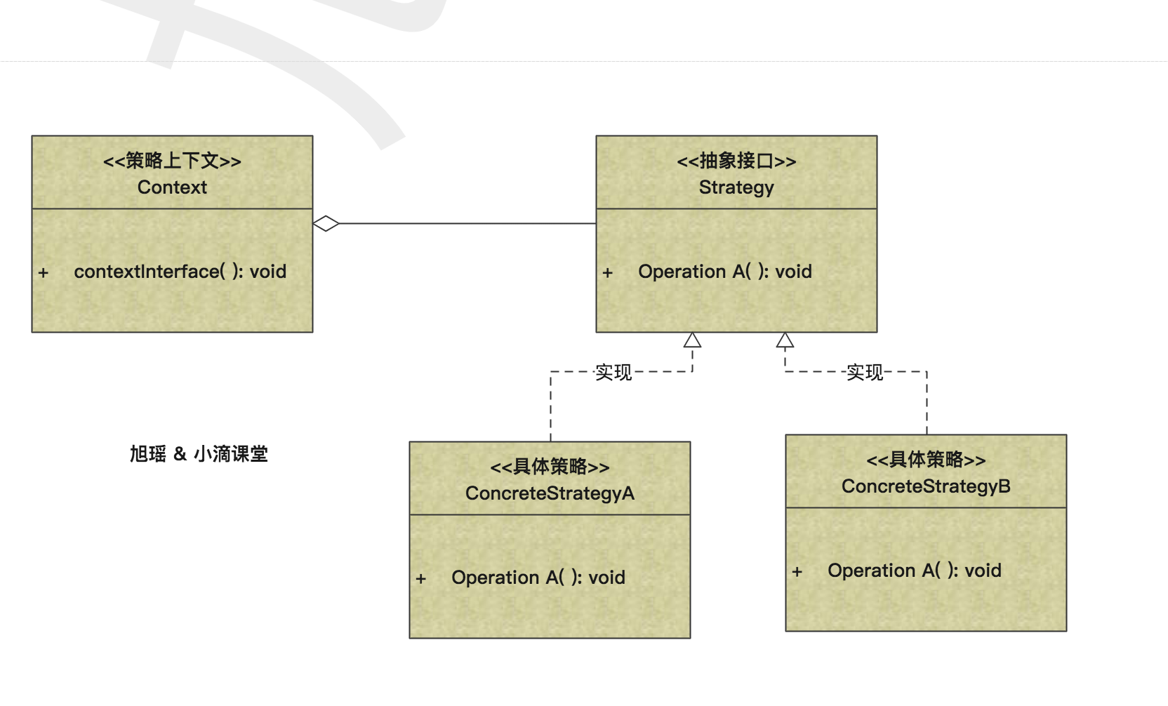 十一、java设计模式之策略设计模式（行为型设计模式）java活动策略表 Csdn博客