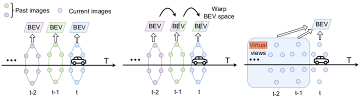 万字长文盘点时序融合在BEV感知中的应用(下)_bevdet 怎么做到时序融合-CSDN博客