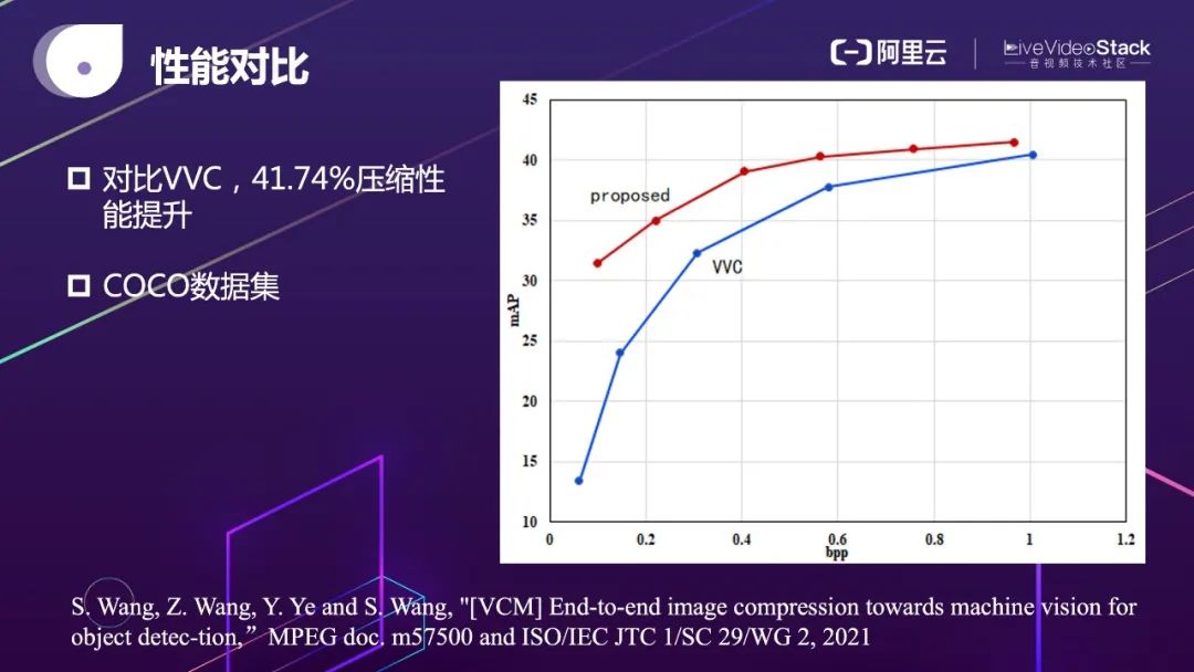 拥抱智能，AI视频编码技术的新探索_LiveVideoStack_的博客-CSDN博客