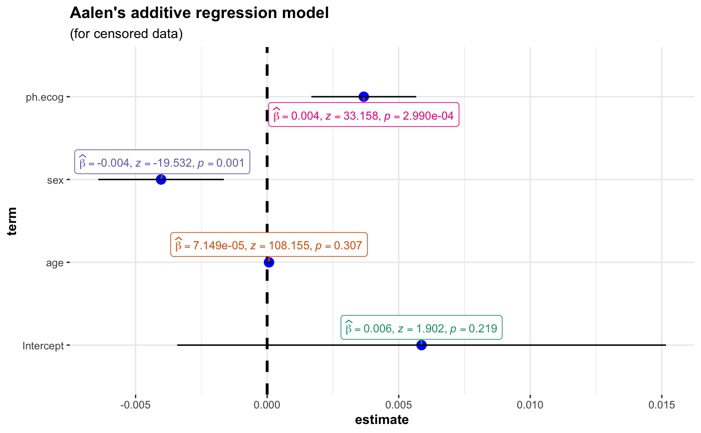 ggstatsplot | 一个满足你日常统计需求的高颜值R包（五）_anovabf函数中的whichrandom-CSDN博客