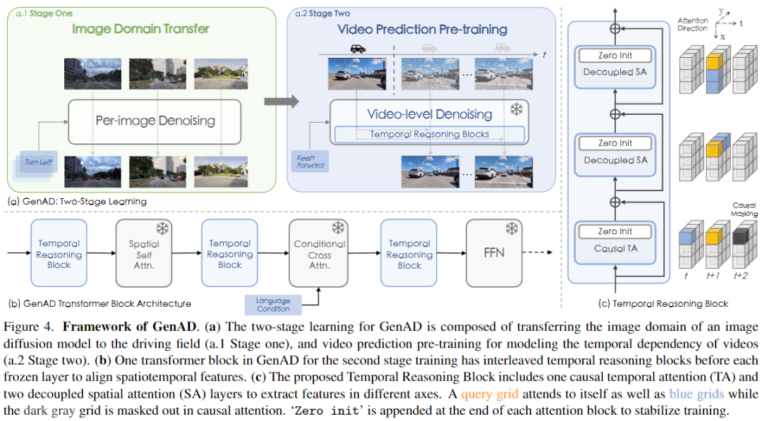 端到端大一统前夕？GenAD：LLM和轨迹规划全搞定（上海AI Lab力作）-CSDN博客