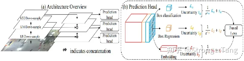 多目标跟踪_idf1-CSDN博客