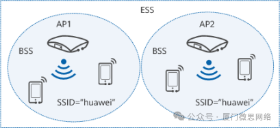 什么是WLAN？-CSDN博客