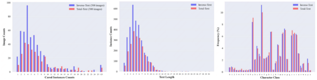 DPText-DETR: 基于动态点query的场景文本检测，更高更快更鲁棒-CSDN博客