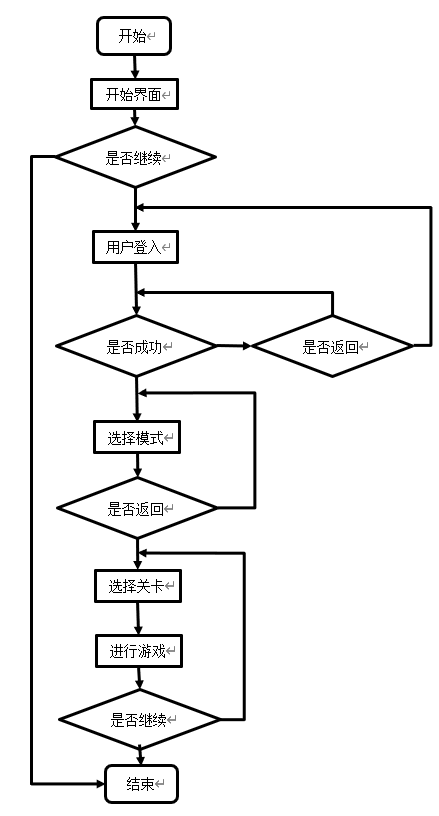 Java愤怒的小鸟教学java课程设计——愤怒的小鸟团队 Csdn博客