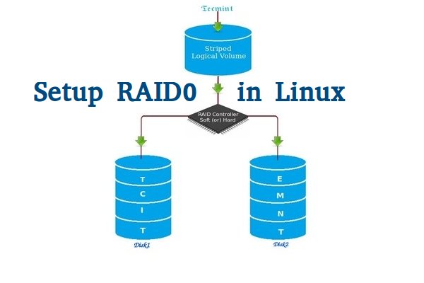 linux下raid0创建教程,在 Linux 下使用 RAID（二）：使用 mdadm 工具创建软件 RAID 0 （条带化）...-CSDN博客