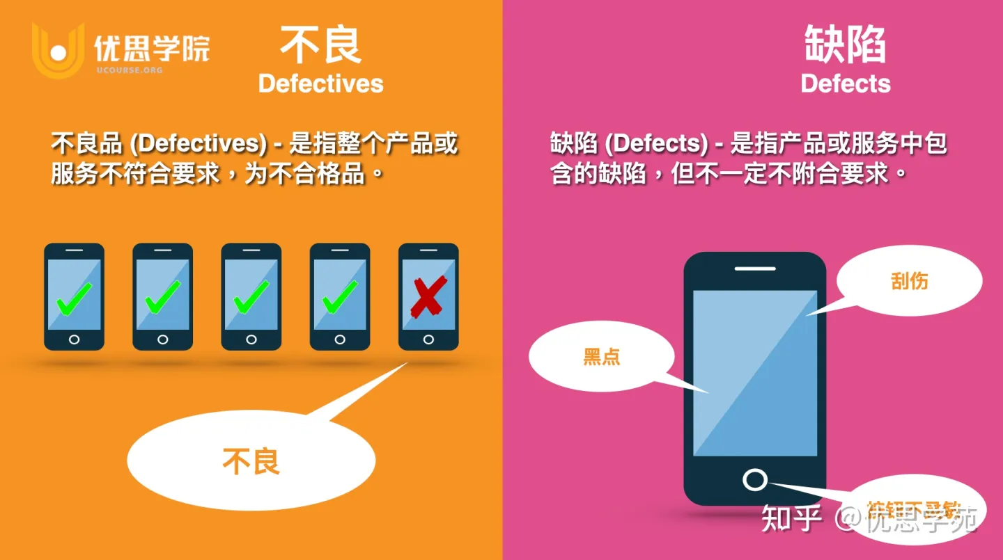 优思学院｜质量工程师不可不知的DPU、PPM、DPMO、DPO、RTY_dpmo案例-CSDN博客