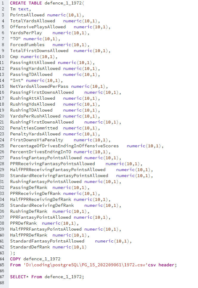 Postgresql Error最后期望字段有额外数据最后期望字段后有额外数据 Csdn博客
