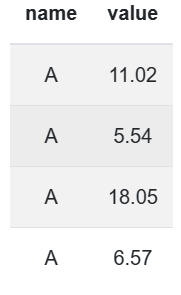 01. Violin Chart小提琴图_什么样的数据适合画小提琴图-CSDN博客