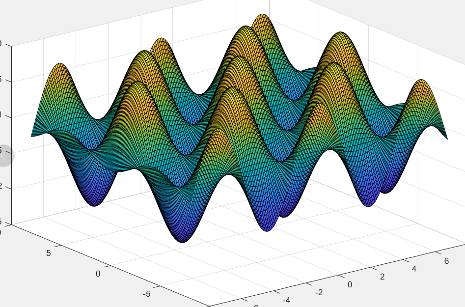 参数曲面matlab,MATLAB空间曲面的实现方法_Sevens Chan的博客-CSDN博客