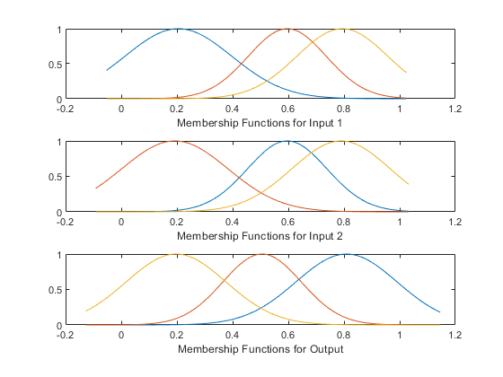 matlab genfis,Generate fuzzy inference system structure from data-CSDN博客