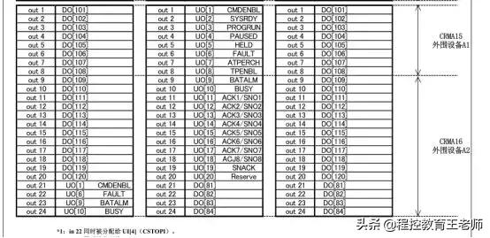 fanuc机器人以太网通讯配置_干货 | Fanuc机器人IO配置和UI/UO配置-CSDN博客