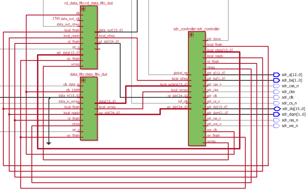 教程 基于fpga的实时图像边缘检测系统设计（中）基于fpga的图像识别设计 Csdn博客