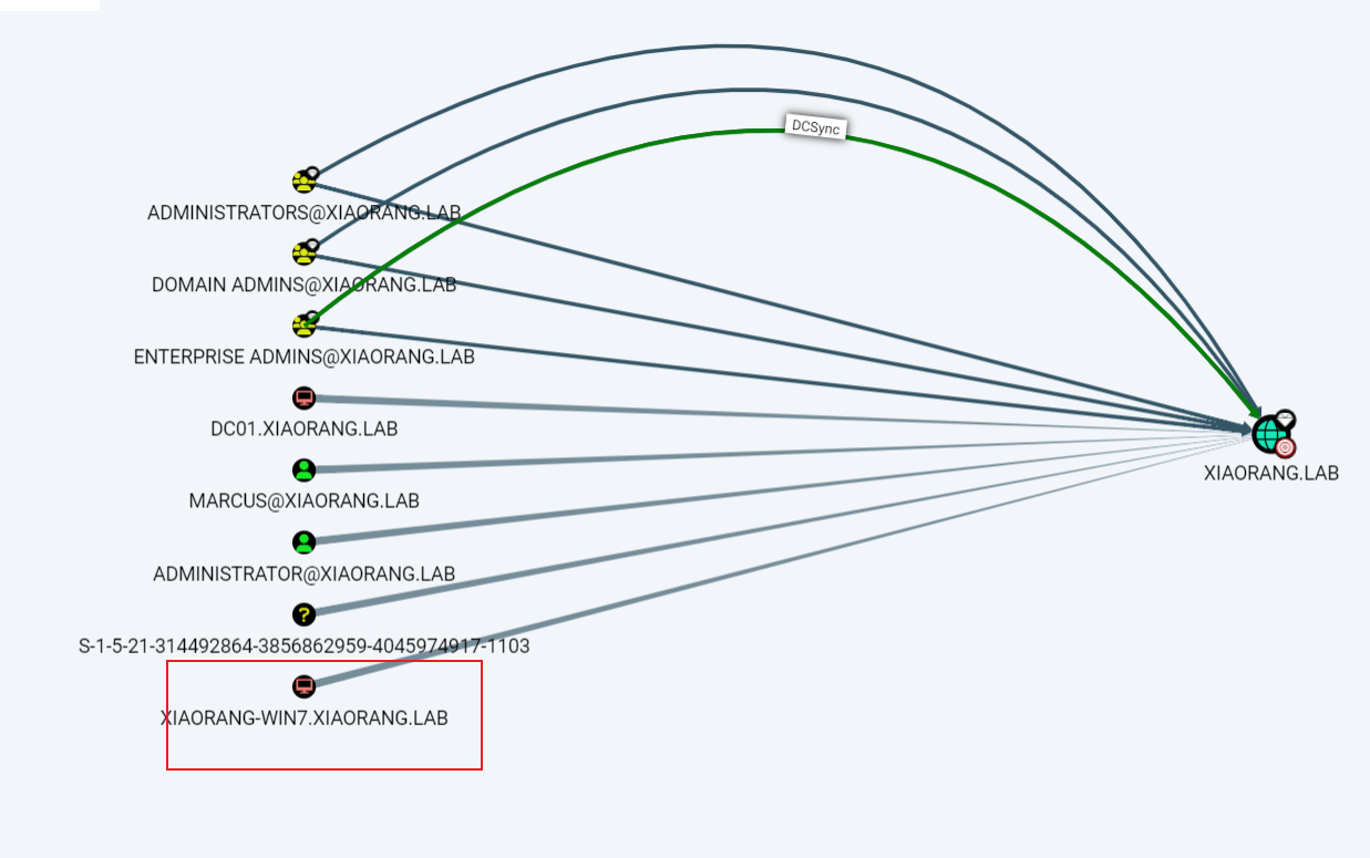 春秋云镜-Initial-Writeup_initial是一套难度为简单的靶场环境,完成该挑战可以帮助玩家初步认识内网渗透的简-CSDN博客