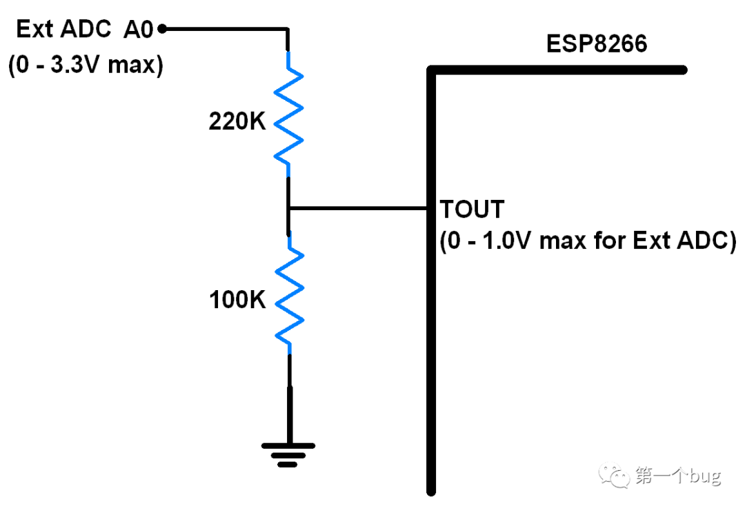 Arduino 读取模拟电压esp8266开发之旅 基础篇—esp8266与arduino的开发说明龚匠的博客 Csdn博客