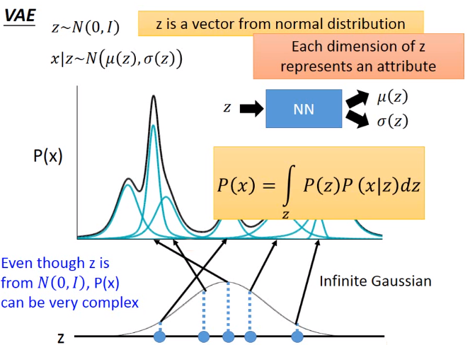 9.2-深度生成模型_learning structured output representation using de-CSDN博客