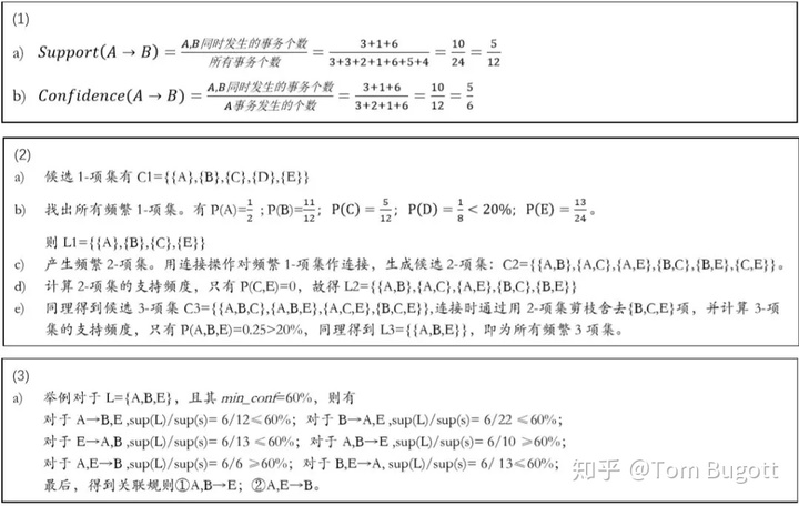 Apriori算法例题数据挖掘常见经典算法原理andmatlab实现 Csdn博客