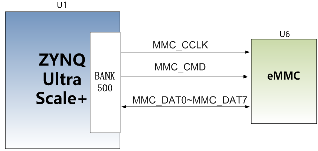 【ZYNQ Ultrascale+ MPSOC FPGA教程】第二章 硬件原理图介绍_zynq mpsoc 实现sata_ALINX技术博客的博客-CSDN博客