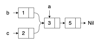 Rust: Box 智能指针进阶 - Rc、RefCell、Weak_rust refcell-CSDN博客