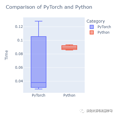 【入门教程】基于Python DEAP框架实现遗传编程，基于PyTorch GPU加速-CSDN博客