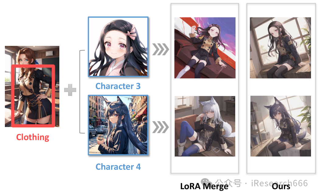 Multi-LoRA Composition | 无需训练的任意LoRA组合_多个lora融合-CSDN博客