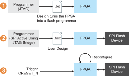 How to自制易灵思FPGA的FLASH 桥接文件_Im_CrazyBingo的博客-CSDN博客