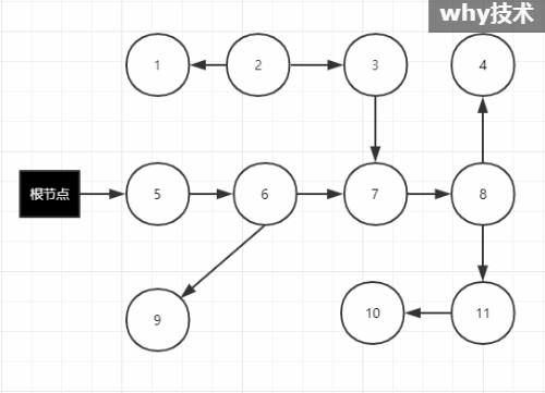 可达性分析 Csdn博客 