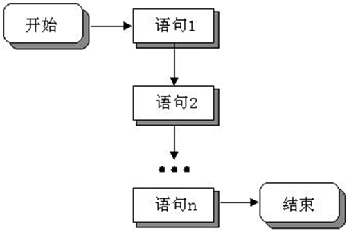 Java结构设计java程序结构设计 Csdn博客