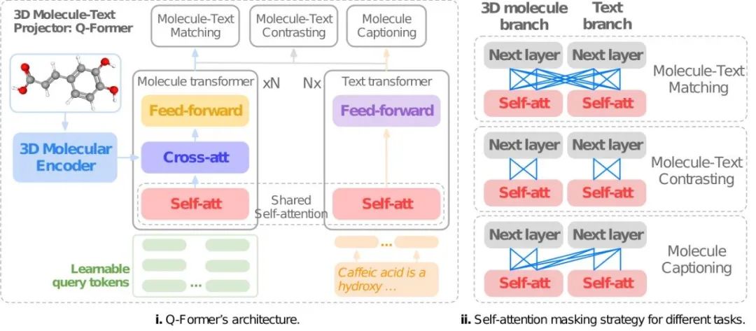【ICLR2024】3D-MoLM：增强语言模型对分子3D空间结构的理解-CSDN博客