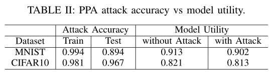 【论文阅读笔记】PPA: Preference Profiling Attack Against Federated Learning-CSDN博客