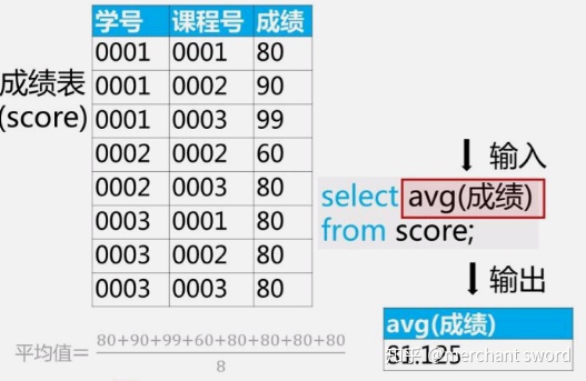 Sql 列求和课堂笔记 Sql汇总分析 Csdn博客