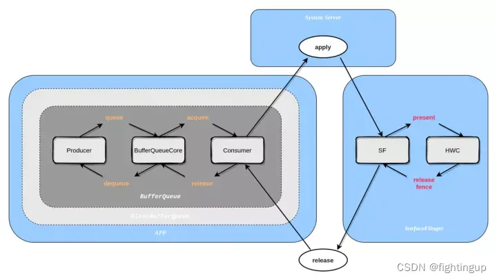【转】自上而下解读Android显示流程-CSDN博客