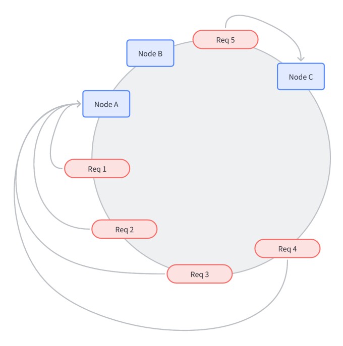 烂大街的 RPC 项目，如何和字节面试官聊出花儿来？_rpc项目烂大街了吗-CSDN博客