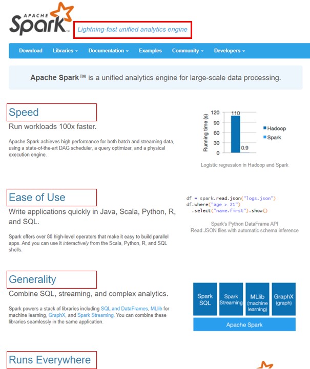 CC00002.spark——|Hadoop&Spark.V02|——|Spark.v02|sparkcore|概述|-CSDN博客
