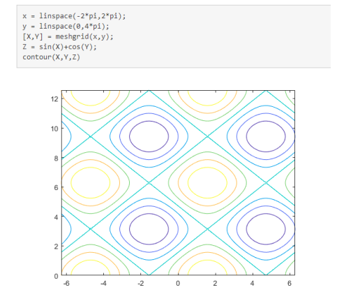 linspace函数matlab_无82云学习 | MATLAB专题 电磁场篇-CSDN博客