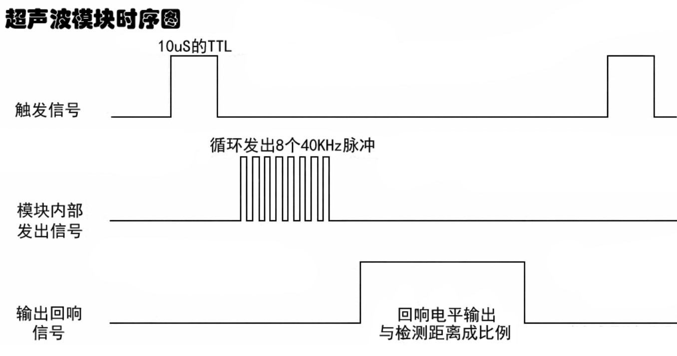 【第三节】arduino连接hc Sr04超声波测距传感器arduino超声波传感器 Csdn博客 