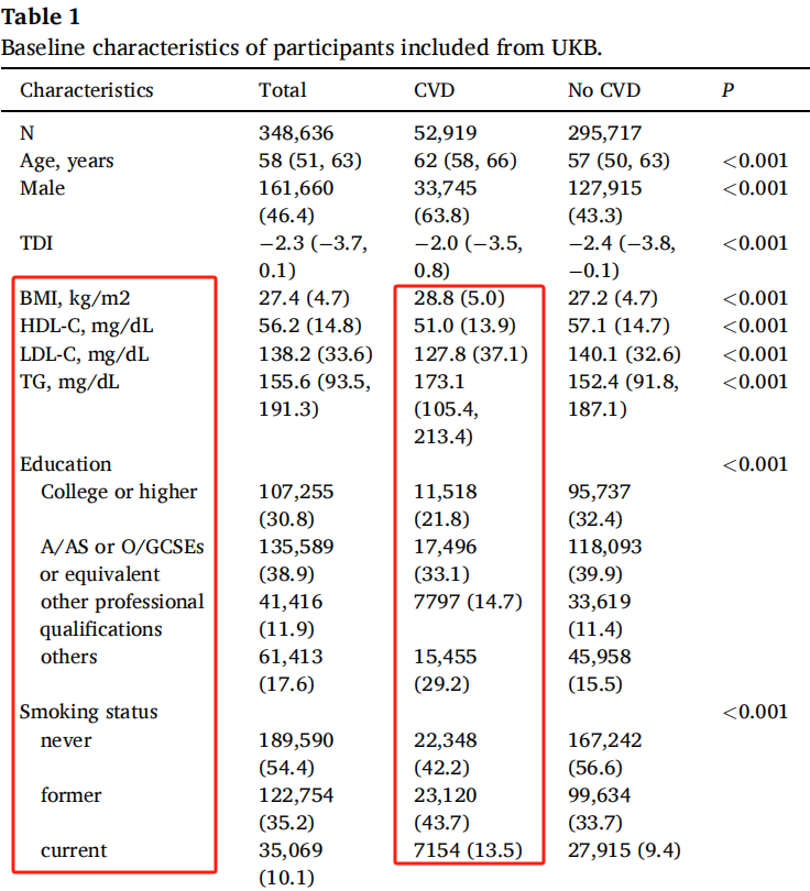 可以尝试！创新“孟德尔随机化”思路，非线性MR+UKB队列发表一区（IF=9.8）文章...-CSDN博客